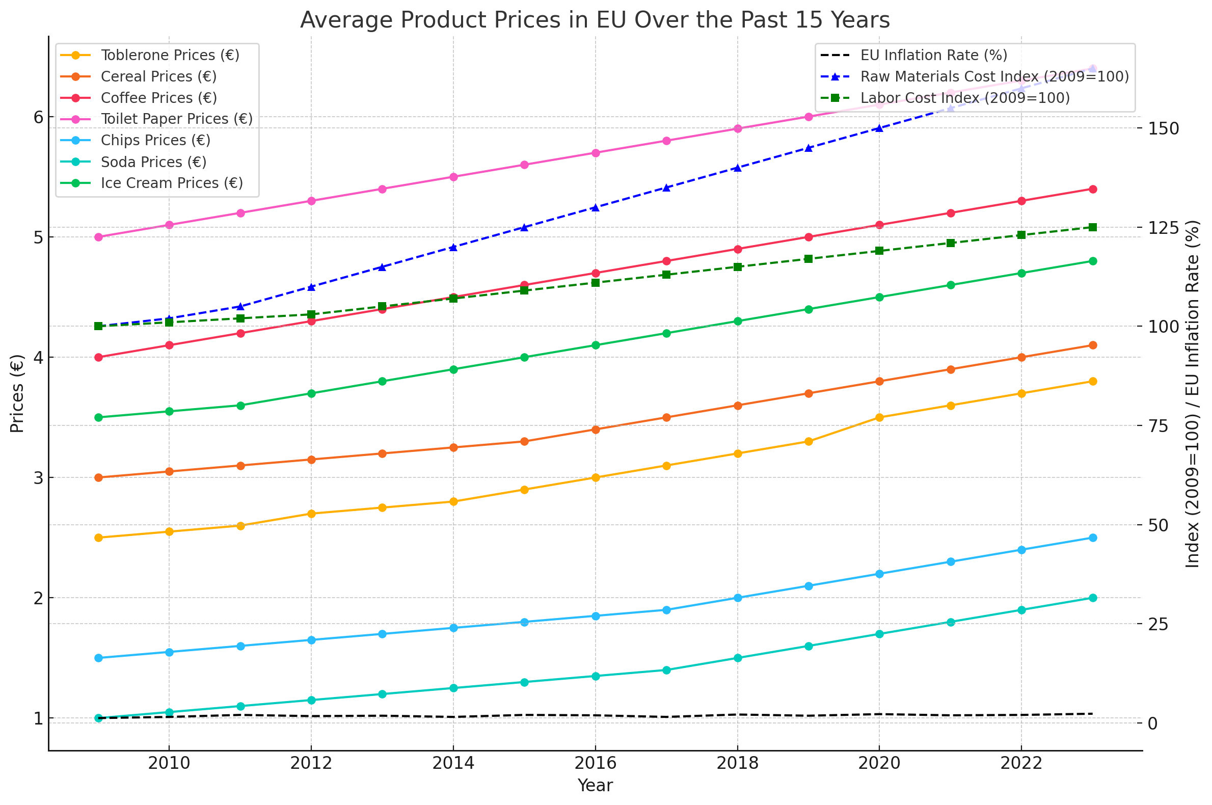 The Shrinking Product Phenomenon: How Consumers are Paying More for Less